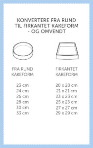 Konvertering av kakeformer - Idun