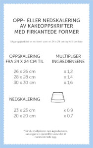 Konvertering av kakeformer - Idun